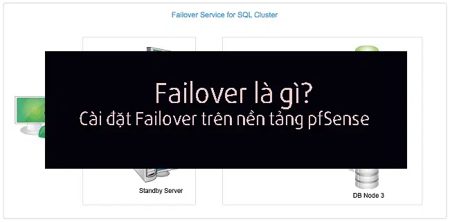 Failover là gì? Cài đặt Failover trên nền tảng pfSense - BKNS