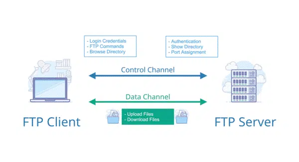 FTP server là gì? [TOP 4] phần mềm kết nối FTP server tốt nhất - BKNS