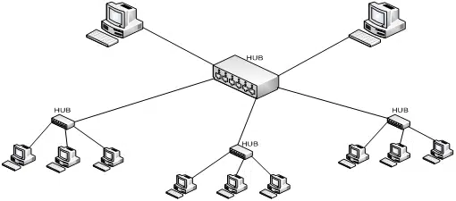 Hub Là Gì? Phân Loại Và Công Dụng Của Hub - BKNS