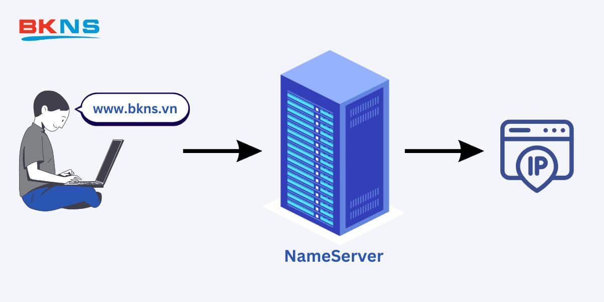 [GIẢI ĐÁP] NameServer là gì? Các bước cấu hình NameServer đơn giản