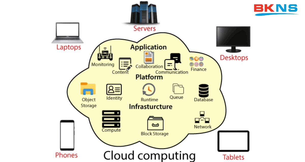Cloud Computing là gì? Lợi ích và ứng dụng tuyệt vời của Cloud ...