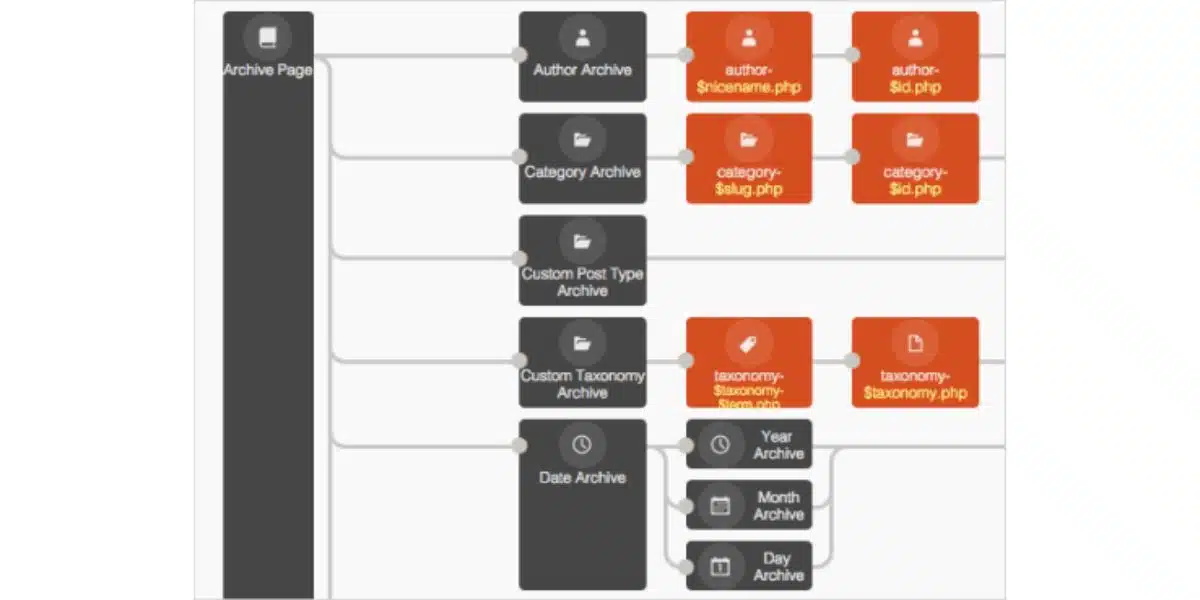 Taxonomy là gì? Tầm quan trọng của taxonomy khi tối ưu SEO WordPress - BKNS