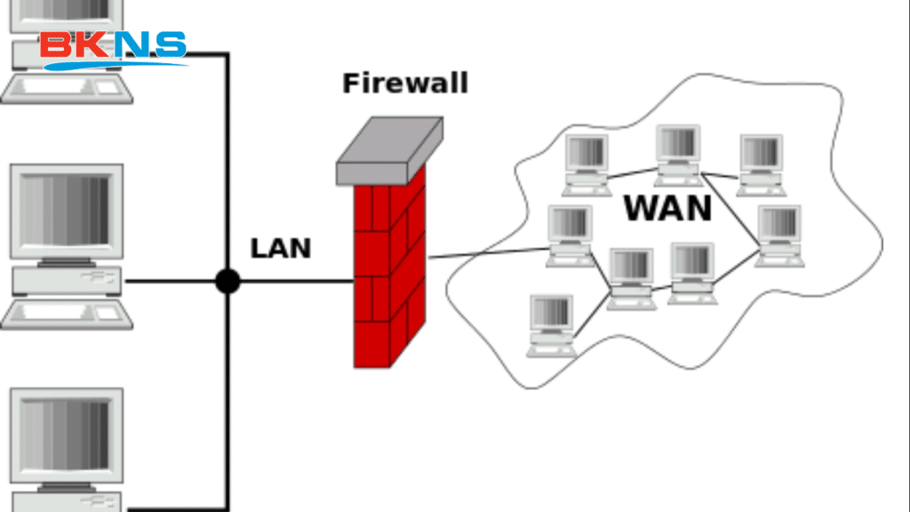 Firewall là gì? Những kiến thức tổng quan về Firewall - BKNS