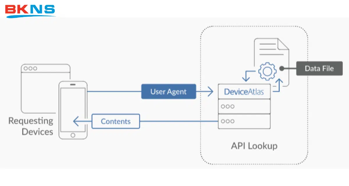 User Agent là gì? Cách thay đổi UA trên Microsoft Edge, Chrome, Safari ...