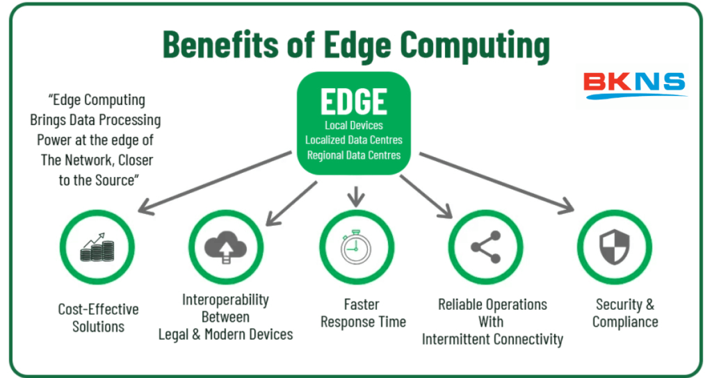 Edge Computing là gì? Tầm quan trọng của Edge Computing trong xử lý dữ ...