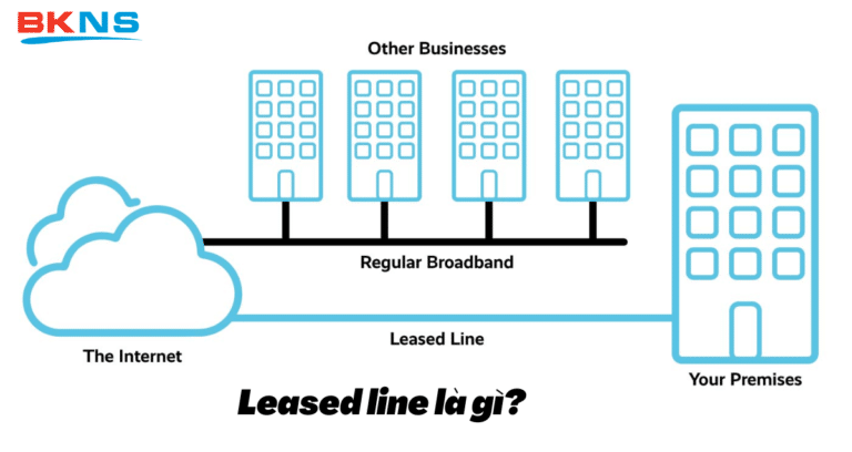 Leased line là gì? Lợi ích khi sử dụng kênh thuê riêng là gì? - BKNS