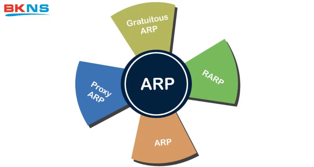 ARP spoofing là gì? Thông tin chi tiết từ A->Z về ARP 2023 - BKNS