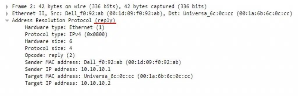 ARP spoofing là gì? Thông tin chi tiết từ A->Z về ARP 2023 - BKNS