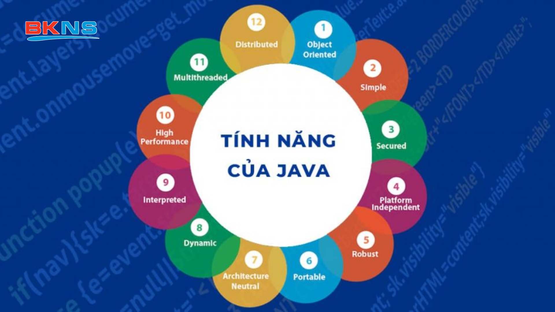 Java là gì? Những điều về ngôn ngữ lập trình Java mà bạn cần biết - BKNS
