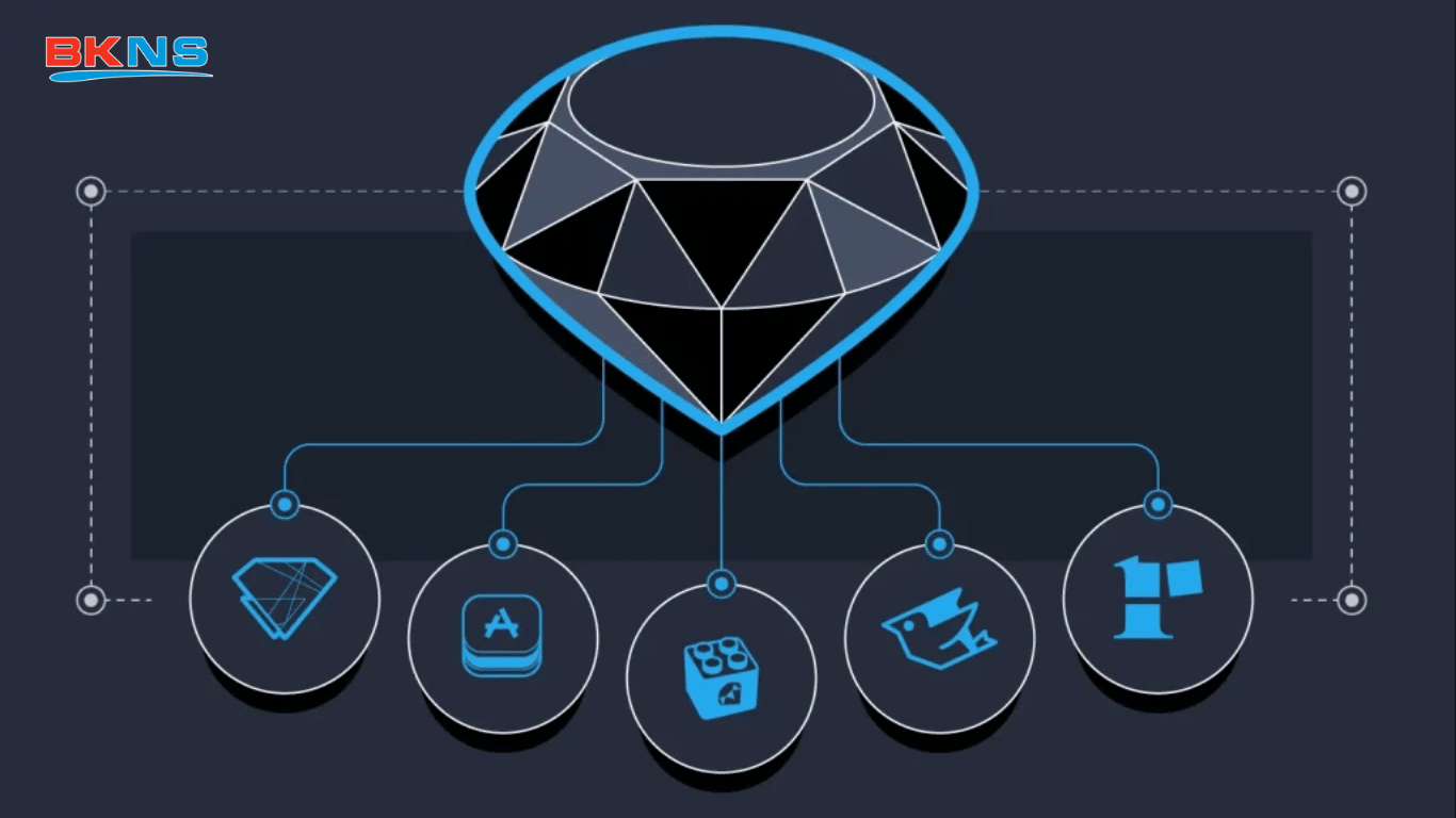 Ngôn ngữ lập trình Ruby là gì? Những lý do bạn nên học ngôn ngữ Ruby