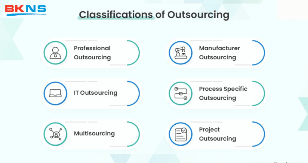 Outsource là gì? Phân biệt giữa công ty Outsource và Product?
